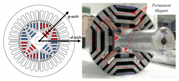 Minden, amit az elektromotorokról tudnod kell - Villanyautósok